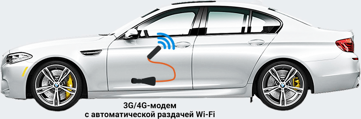 Усиление сотовой связи и интернета в автомобиле | Статьи GSM-Репитеры.РУ